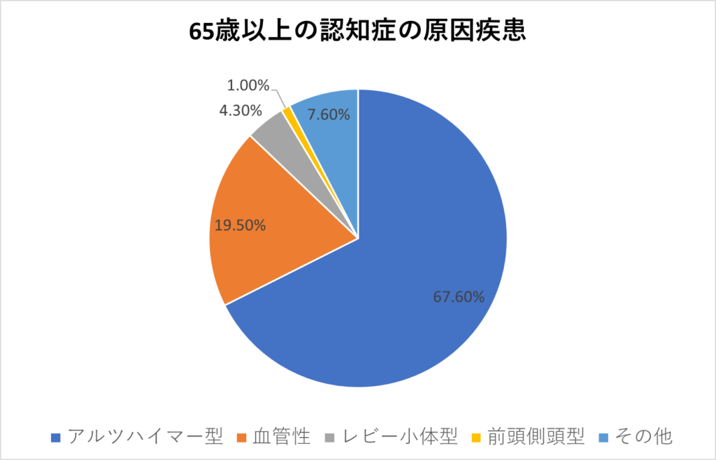 もの忘れ外来 | ポプラクリニック | 医療法人社団優仁会 鈴木神経科病院