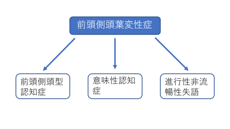 前頭側頭型認知症 | ポプラクリニック | 医療法人社団優仁会 鈴木神経科病院