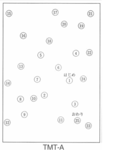 認知機能検査 | ポプラクリニック | 医療法人社団優仁会 鈴木神経科病院