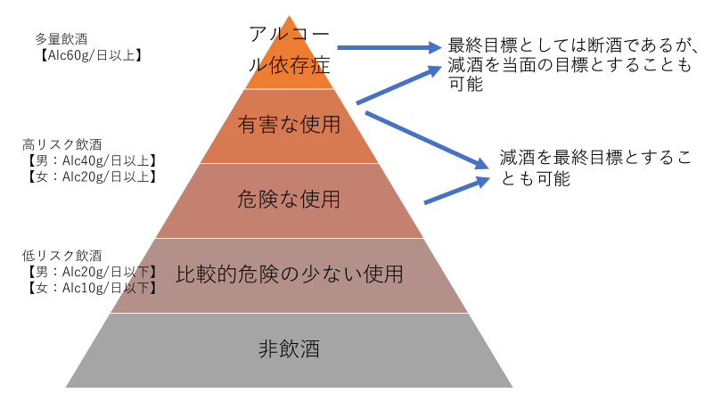 減酒支援外来 | ポプラクリニック | 医療法人社団優仁会 鈴木神経科病院