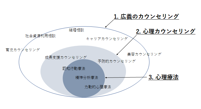 カウンセリングの概要 | ポプラクリニック | 医療法人社団優仁会 鈴木神経科病院